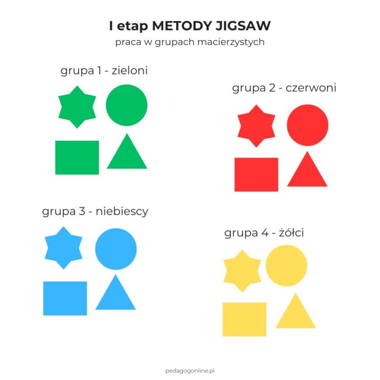 Grupowe zapamiętywanie, czyli co to jest metoda JIGSAW? – Pedagog Online