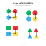 Grupowe zapamiętywanie, czyli co to jest metoda JIGSAW? – Pedagog Online